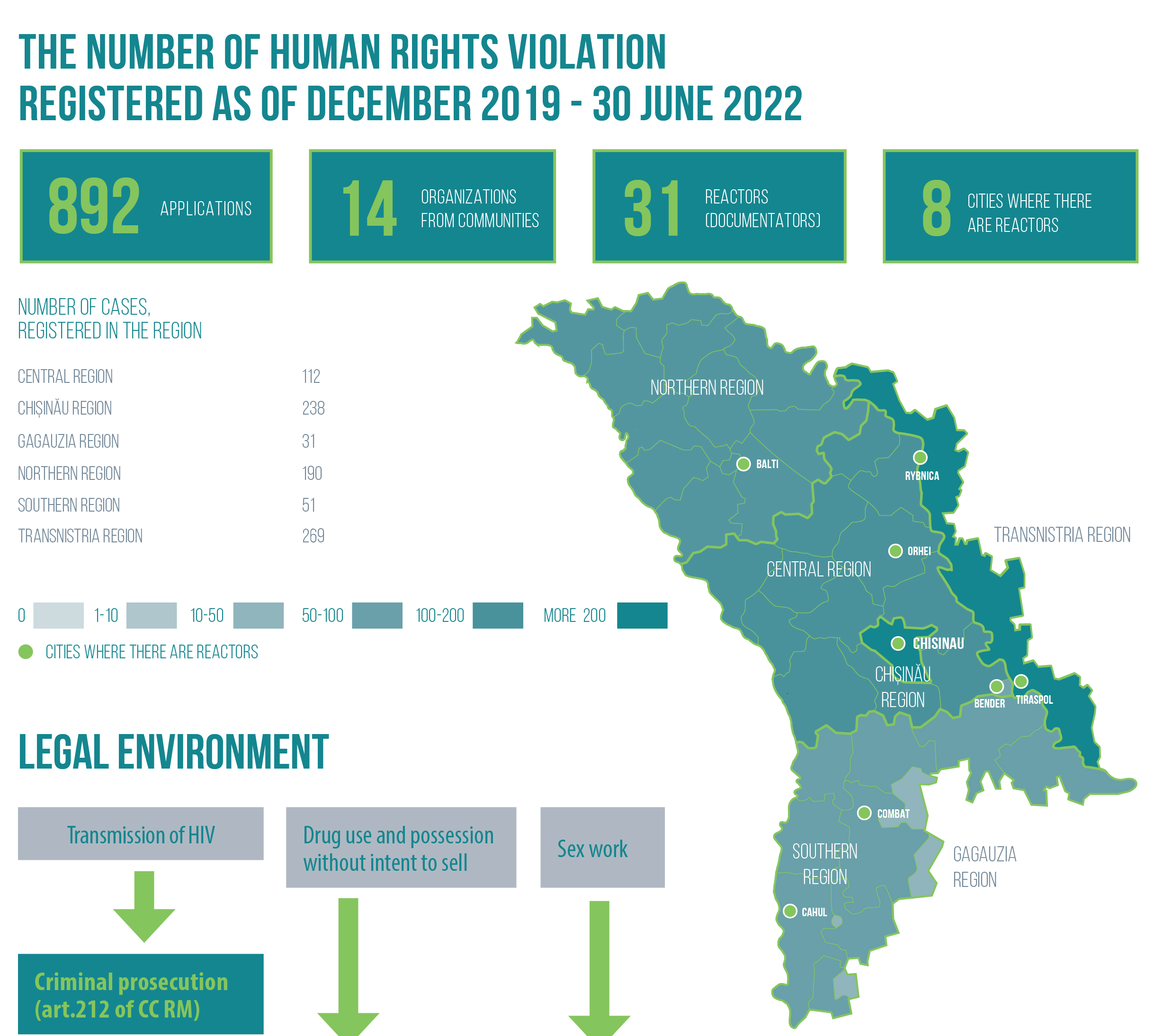 Moldova - REAct (Rights – Evidence – Actions)