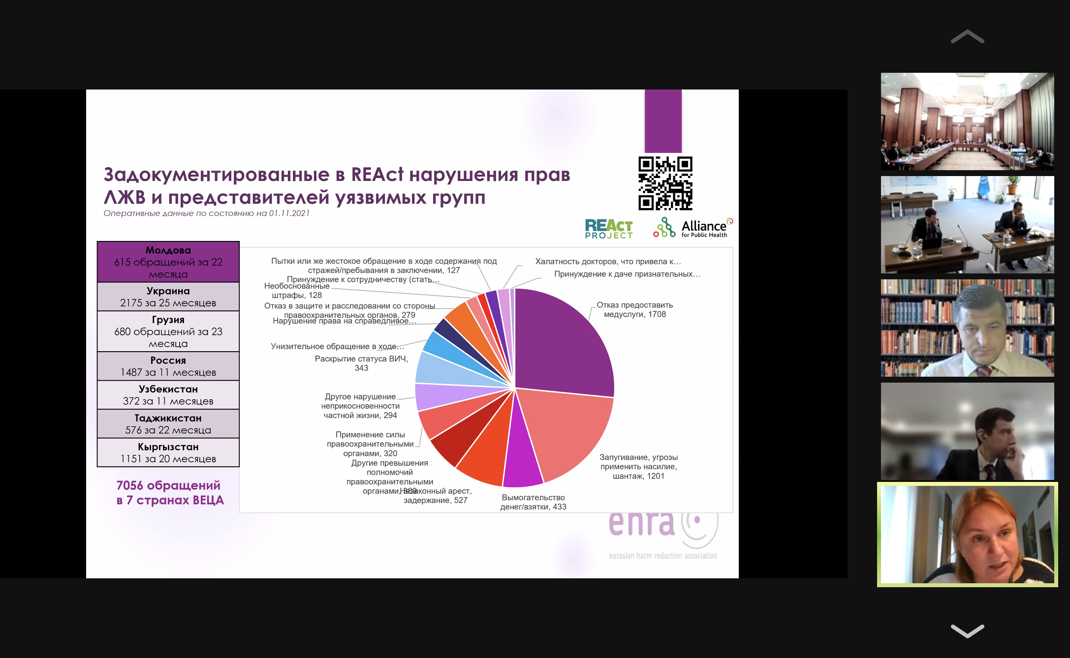 Access to justice in the EECA region for key communities presented at ...